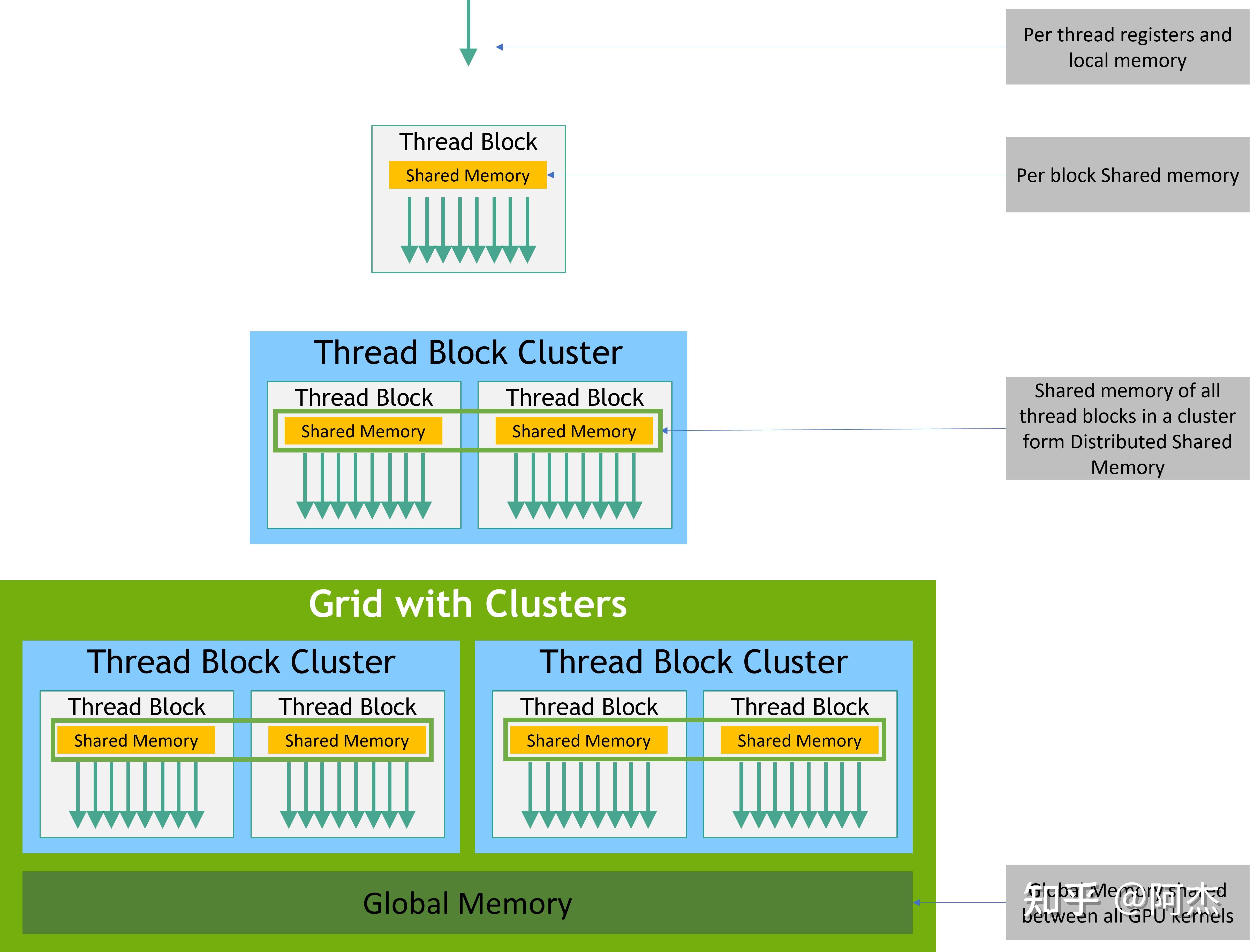 [Hopper 架构特性学习笔记 Part1] Distributed Shared Memory - 知乎