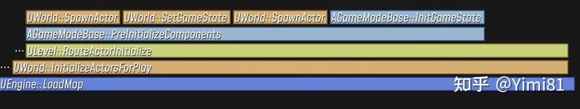 UE5 -- 引擎运行流程（从main到BeginPlay） - 知乎