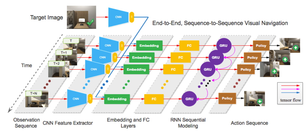 AD2. 模仿学习(Imitation Learning) - 知乎