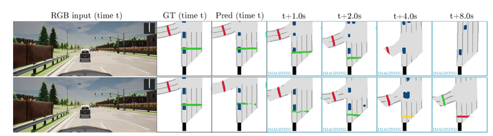 自动驾驶中的World Models到底是什么？相关工作汇总 - 知乎