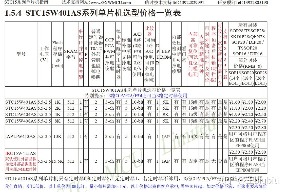 STC15定时器的配置定时1ms - 知乎