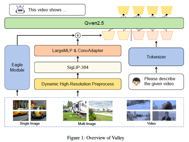 Valley2，基于电商场景的多模态大模型 - 知乎