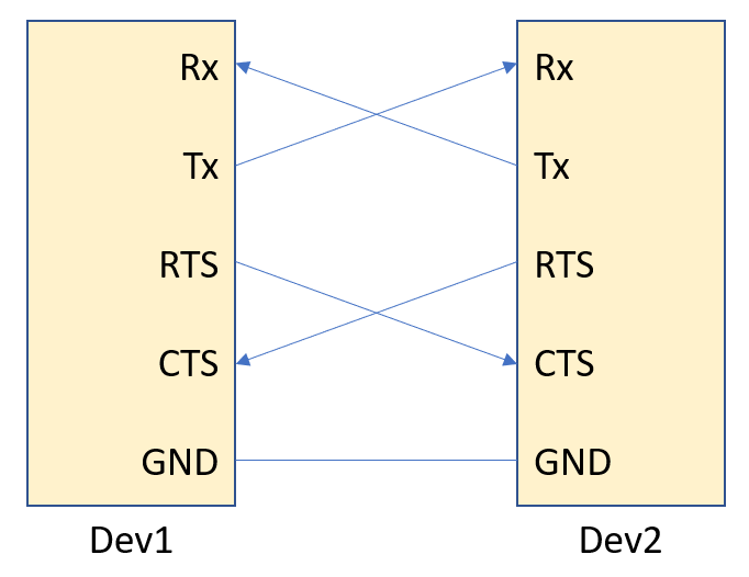 QuecPython+UART：物联网设备通信指南+应用示例 - 知乎