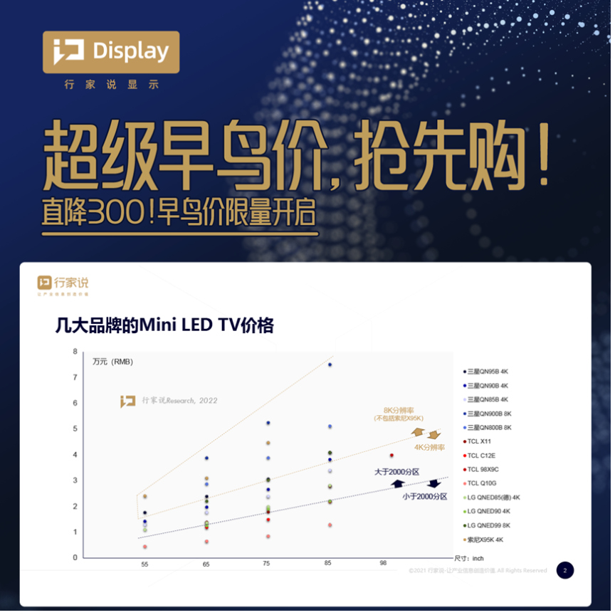 直降300！显示白皮书开启预售！Mini/Micro LED商业化进度如何？ - 知乎