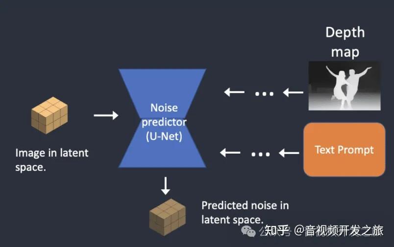 latent diffusion model是如何理解latent space的？ - 知乎