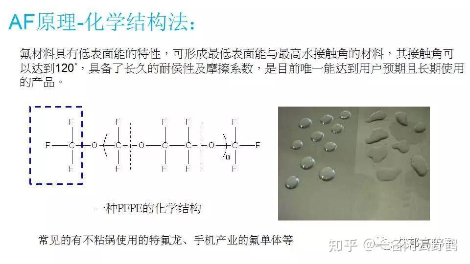 转 AF抗指纹技术 - 知乎