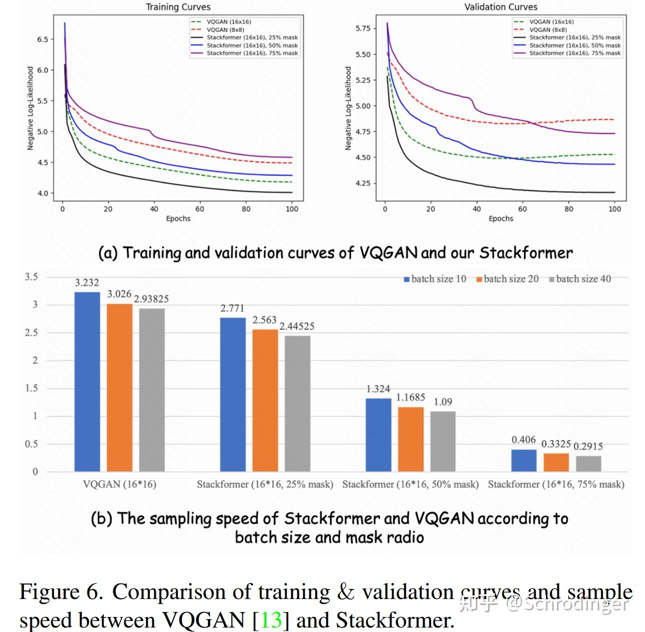 对于VQ-VAE，codebook的更新策略有哪些？ - 知乎
