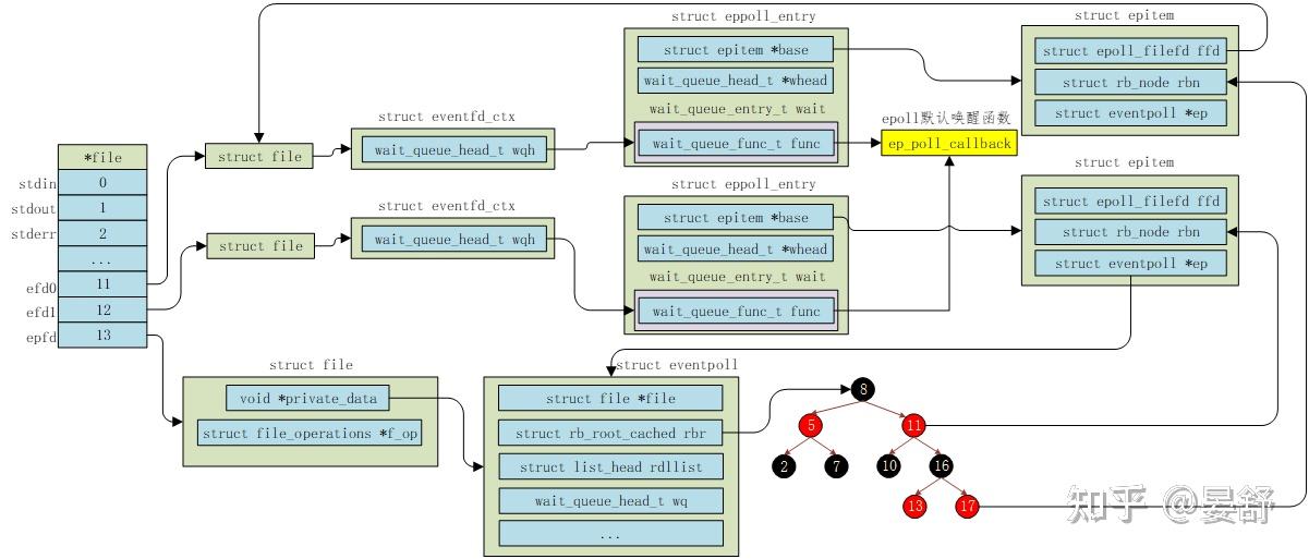 图文详解Linux EPOLL - 知乎