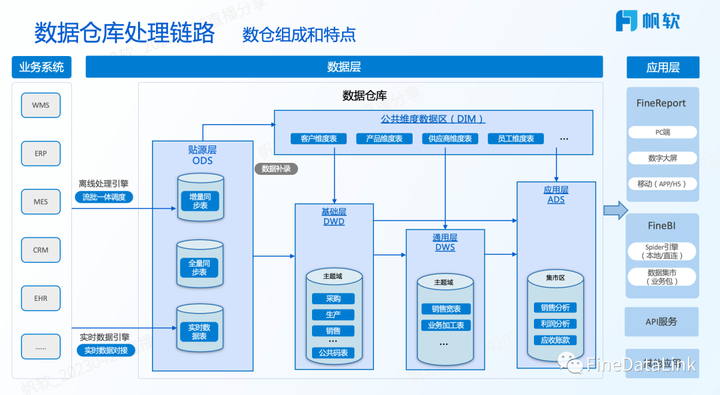 数据源盘点| FineDataLink可对接的7大类数据源 - 知乎