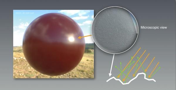 Real-Time Rendering 3rd》 提炼总结】(六) 第七章 · 高级着色：BRDF及相关技术 - 知乎