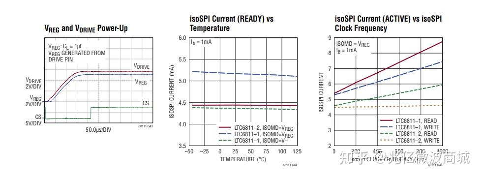 LTC6811电源管理IC芯片的典型性能特征（图） - 知乎