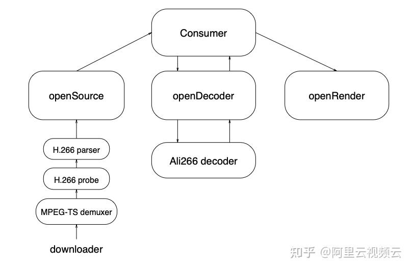 Ali266首次商用落地，助力优酷码率最高节省40% - 知乎