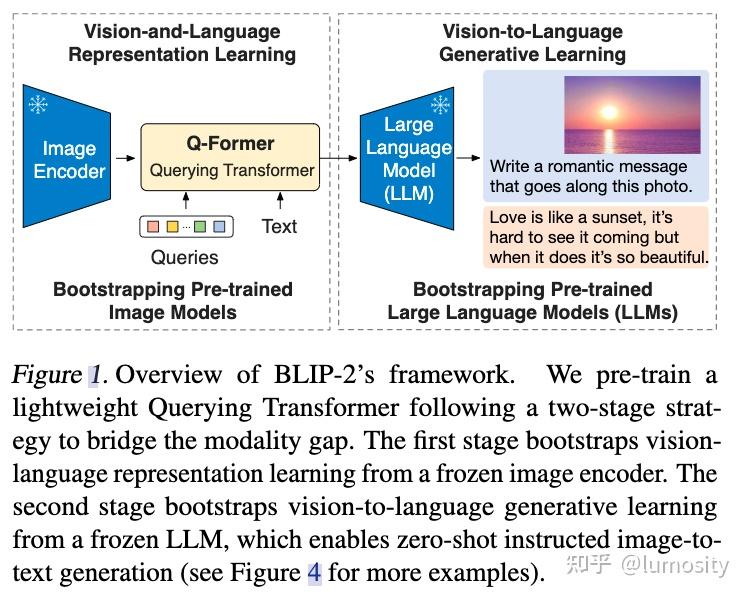 多模态理解-BLIP系列：BLIP, BLIP-2, InstructBLIP - 知乎