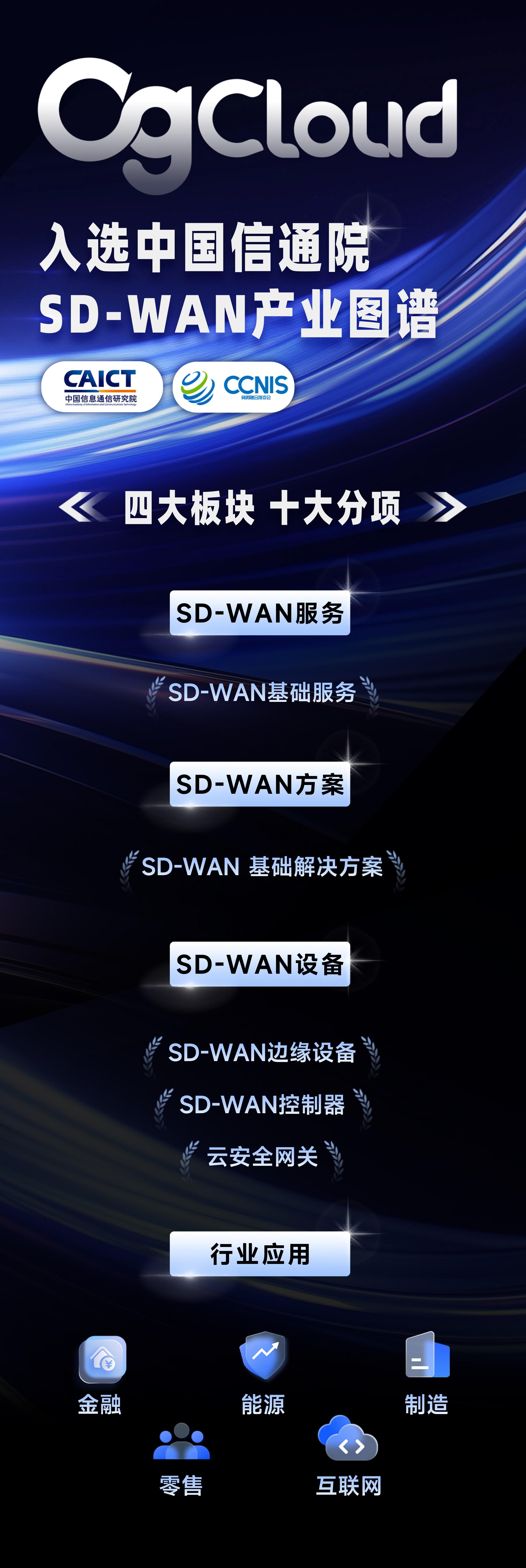 权威认可！OgCloud入选中国信通院《SD-WAN产业图谱》 - 知乎