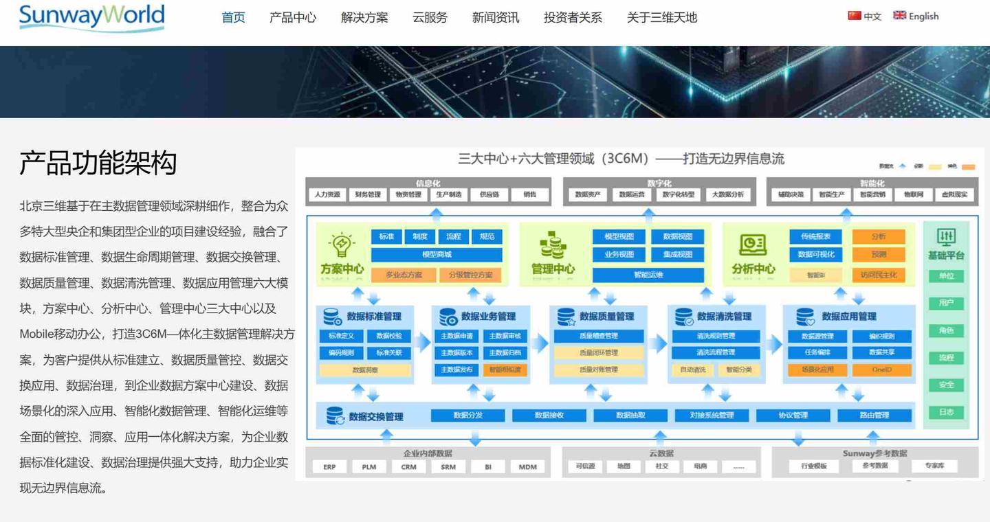 国内十大知名主数据管理平台厂商介绍（含架构图） - 知乎