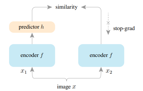 [CVPR 2021 Best Paper Candidate] 32篇最佳论文候选已公布，猜一猜哪篇最终荣获 CVPR 2021 最佳论文？ - 知乎