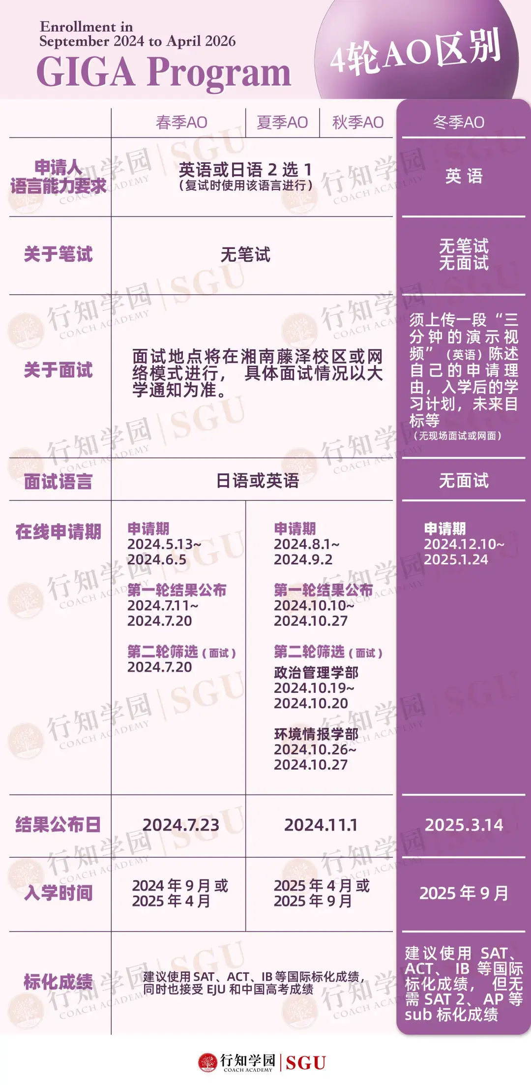 SGU项目当季热申 | 庆应义塾大学GIGA项目 - 知乎