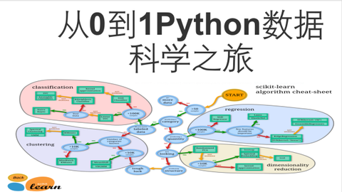 Tests for normality正态分布检验（python代码实现） - 知乎