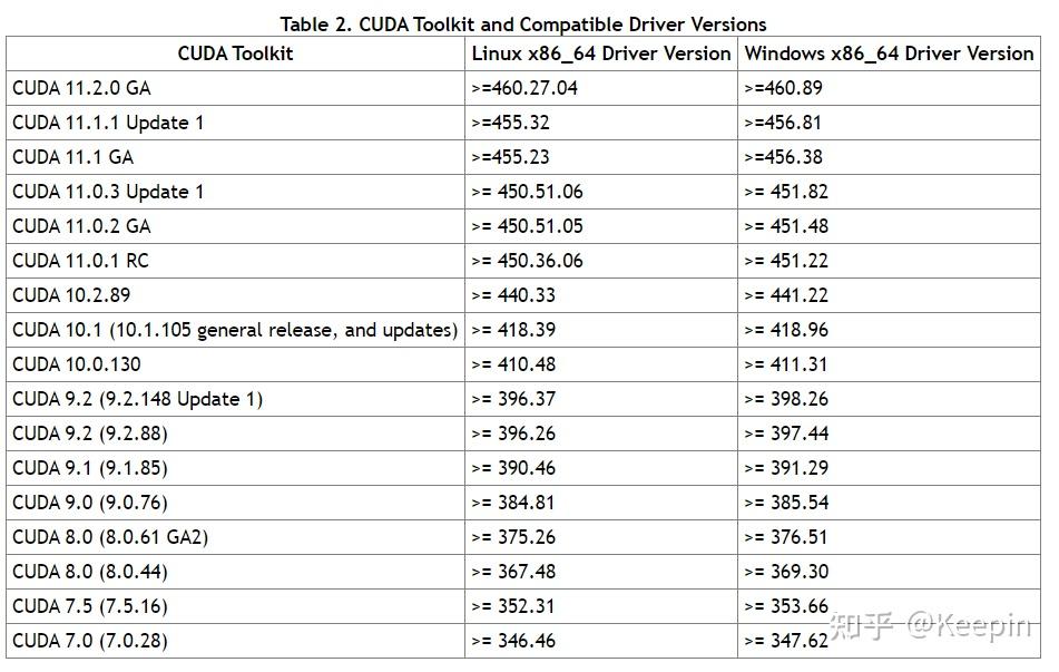 验证CUDA时为什么deviceQuery.exe运行闪退? - 知乎