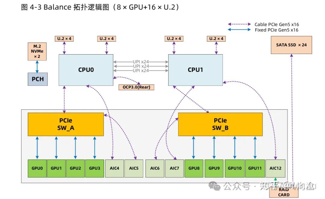 AI芯片重要参数详解（中）GPU互联：Nvlink和其他厂商互联技术 - 知乎