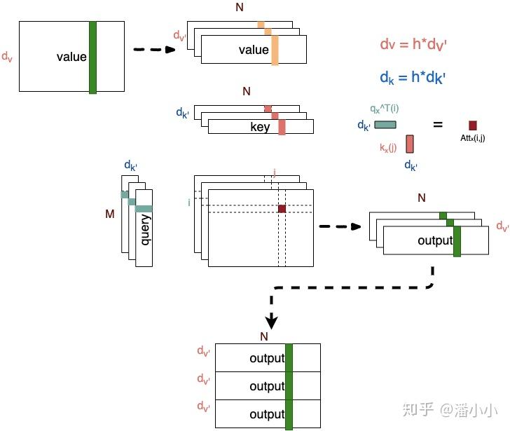 【经典精读】万字长文解读Transformer模型和Attention机制 - 知乎