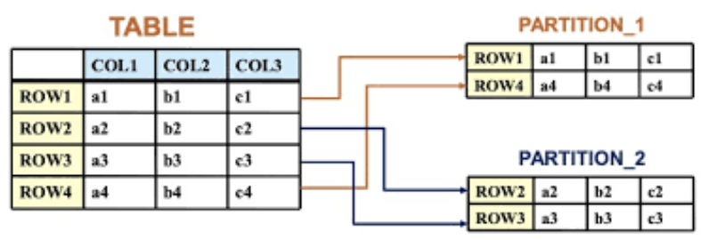 MySQL Partition避坑指南 - 知乎