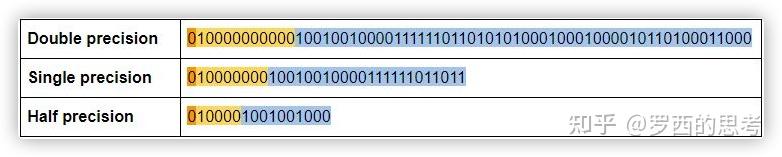 [源码分析] PyTorch FSDP(Fully Sharded Data Parallel) --- (4) - 知乎
