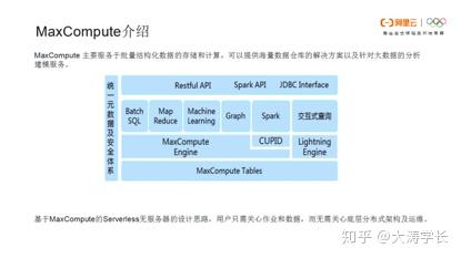 MaxCompute SQL与Hive对比分析及使用注意事项 - 知乎