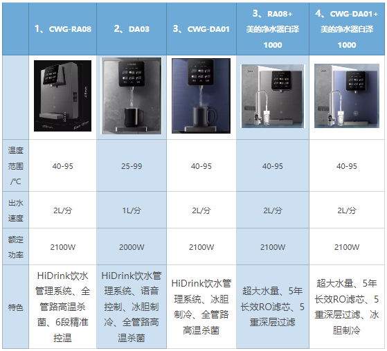 colmo管线机怎么样？colmo管线机和美的管线机哪个好？ 2023年colmo管线机推荐：colmo管线机ra08、da01、CWG-DA01、RA08、CWG-DA01 - 知乎