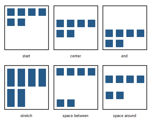 [前端]弹性盒子 align-items 与 align-content 的区别 - 知乎