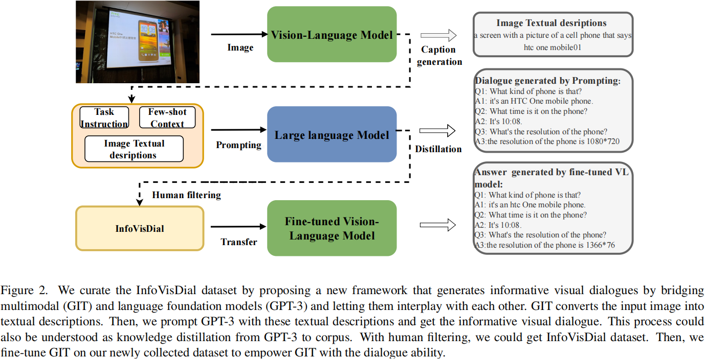 2023.12.22 arXiv 大模型/多模态/对话 论文推荐 - 知乎