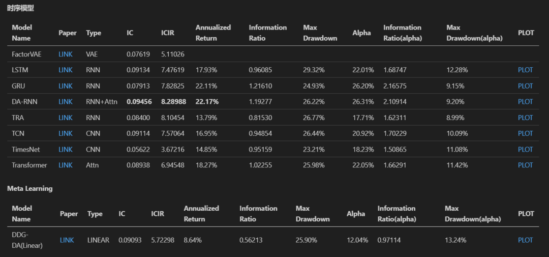 QuantML-Qlib Model | FactorVAE：基于变分自编码器的概率动态因子模型 - 知乎