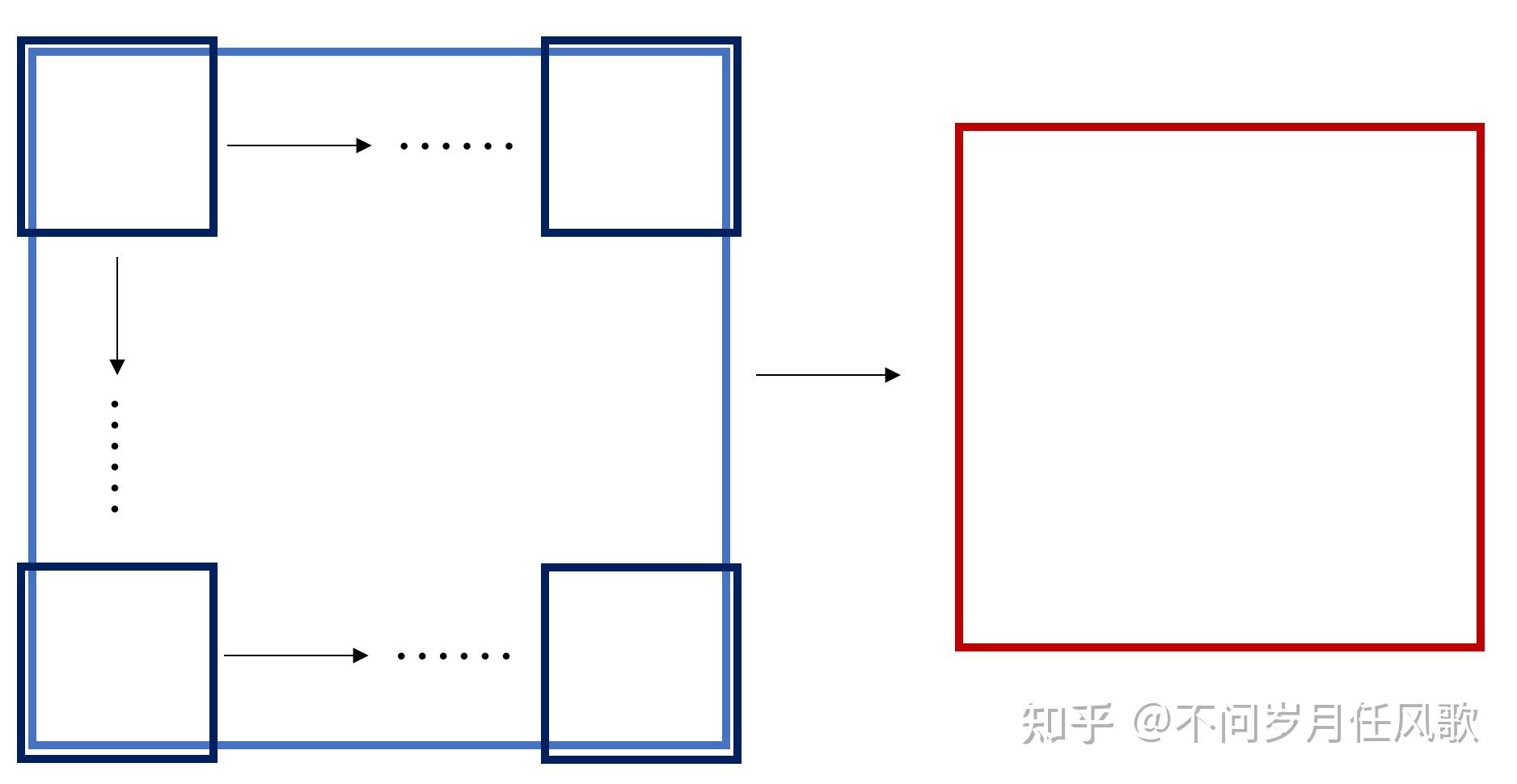动手搭深度学习框架——Chapter 5: 卷积层（img2col） - 知乎
