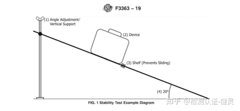 亚马逊美国站便携式火炉ASTM F3363-19怎么办理？ - 知乎