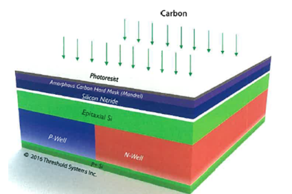 干货！14nm FinFET Process Flow（一） - 知乎