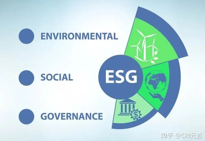ESG关键绩效指标: 元哲咨询助您了解ESG理念概述及ESG报告的要点分析(3) - 知乎