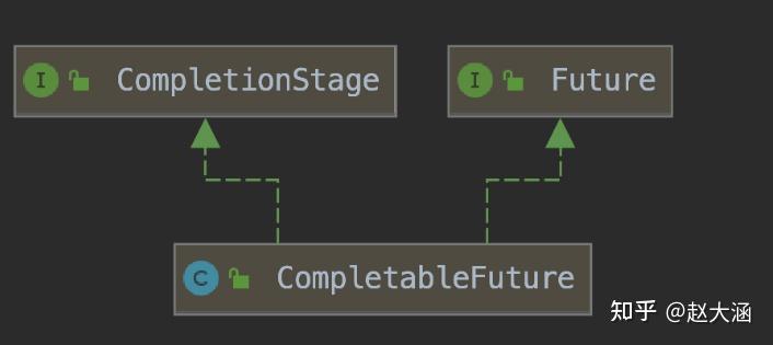 工作笔记（八十）— Java并发编程 CompletableFuture - 知乎
