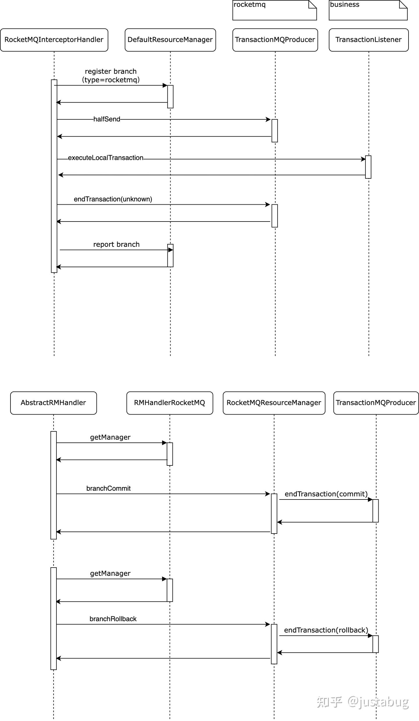Apache-Seata集成RocketMQ设计(已被社区采纳) - 知乎