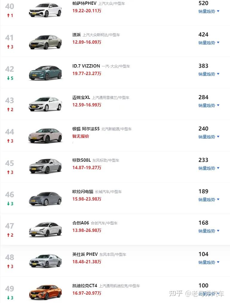 13万的凯迪拉克CT4，让人想到了当年清仓大甩卖的ATS-L - 知乎