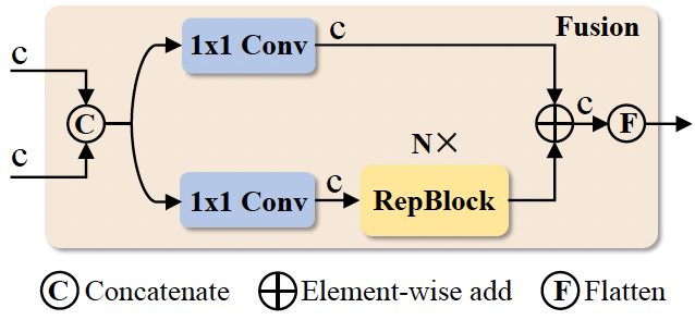 RT-DETR(2304)论文速读 - 知乎