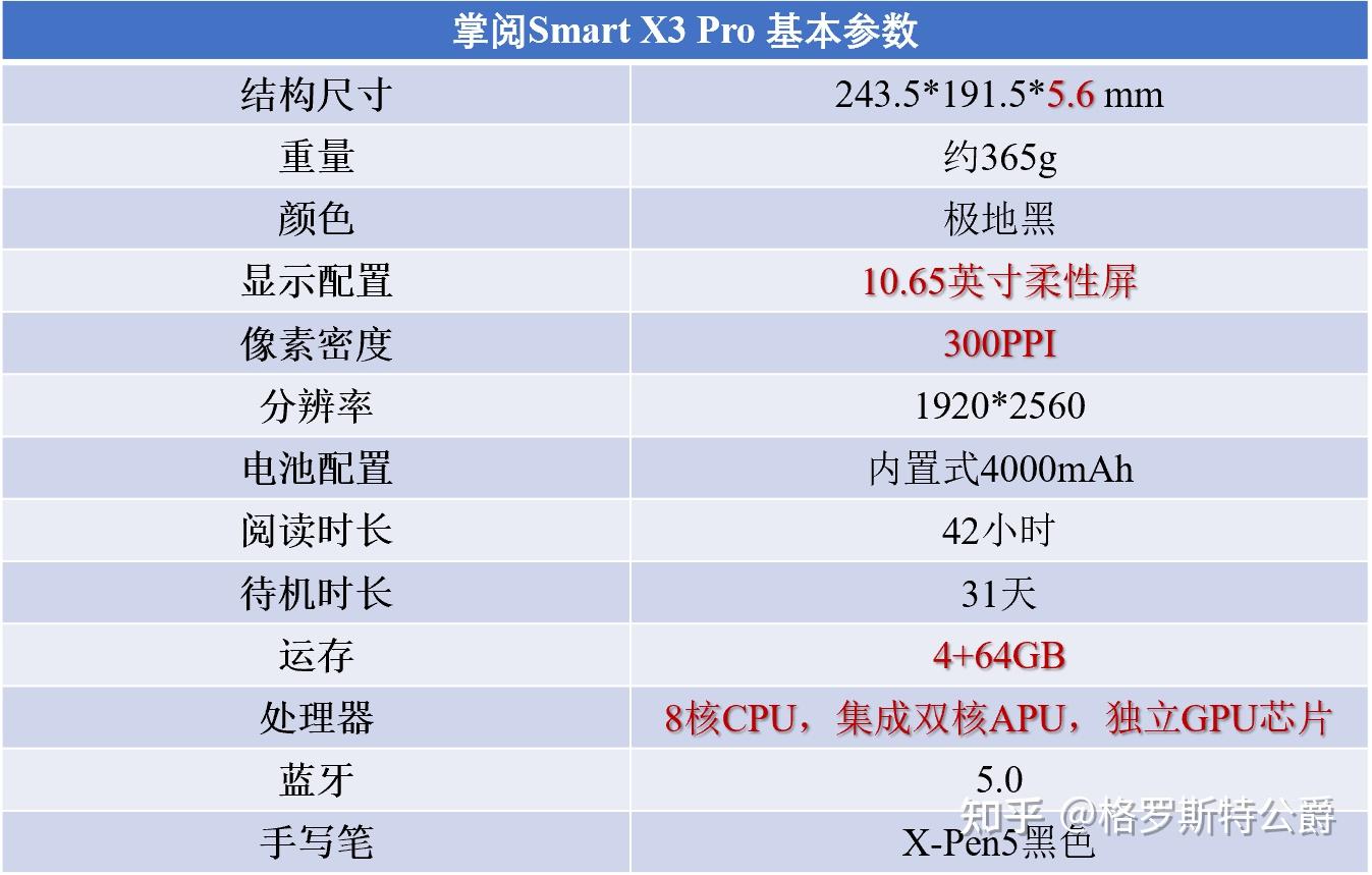 【实测】掌阅Smart X3 Pro：更清晰的屏幕、更流畅的书写、更丰富的资源、更强大的功能 - 知乎