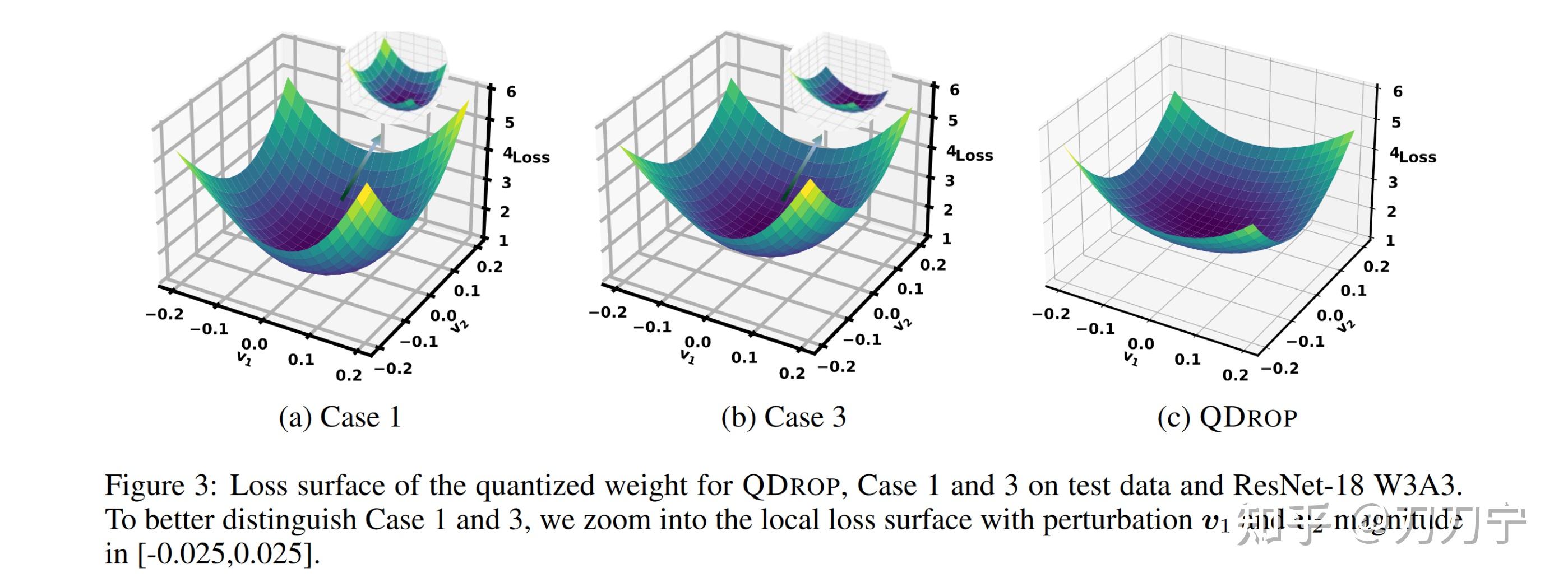 量化那些事之 AdaRound/BRECQ/QDrop - 知乎