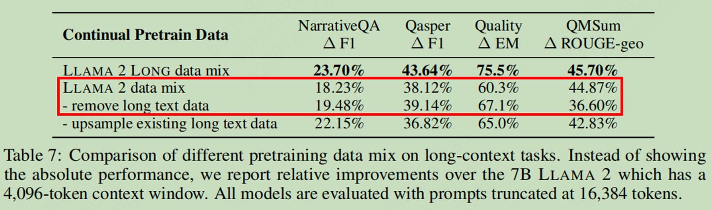 解读 Effective Long Context Scaling of Foundation Models - 知乎