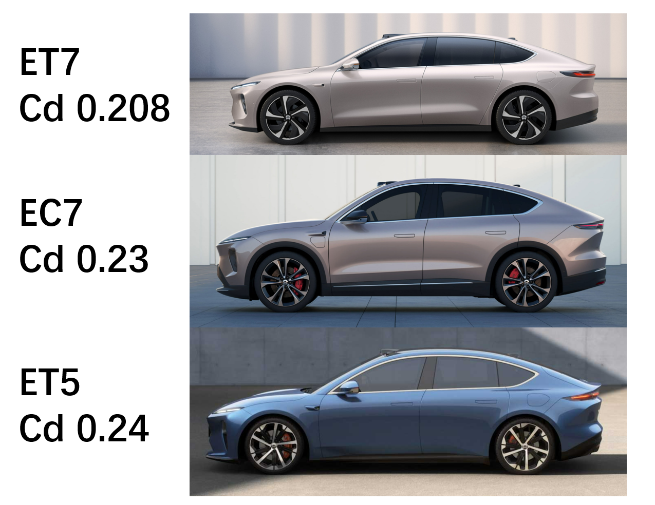 降低风阻在整车制造中的优先级是怎样的？ - 知乎