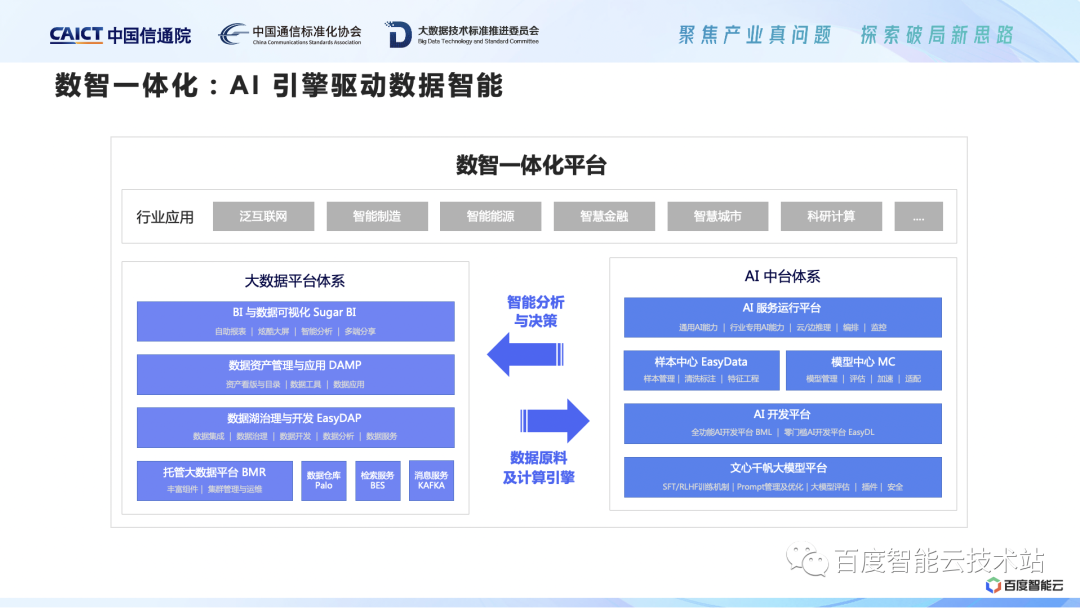 Sugar BI：大模型时代的智能 BI - 知乎