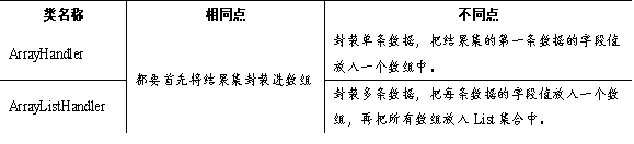 Java Web开发实战—DBUtils工具包 - 知乎