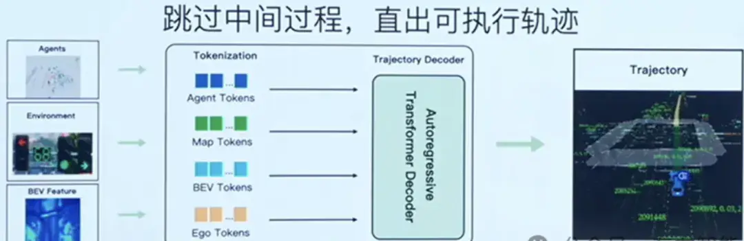 萝卜快跑技术解析：百度在Apollo Day 2024上讲了什么？ - 知乎