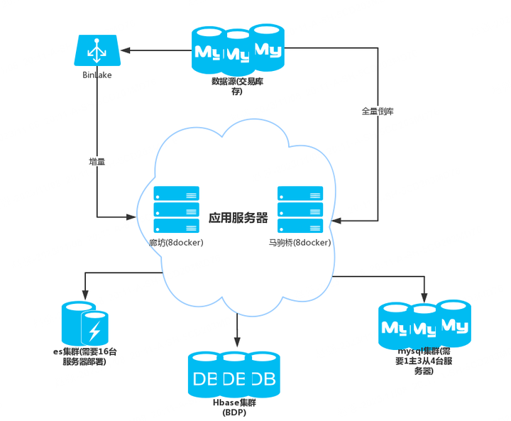 Mysql中执行sql的流程 知乎 