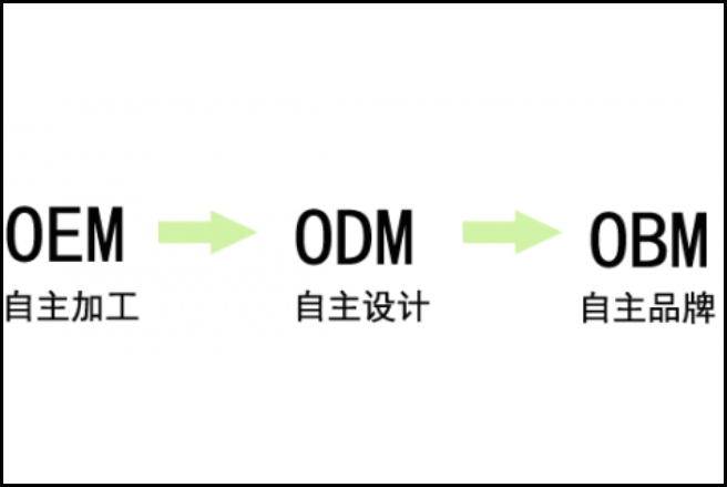 OEM和ODM的区别在哪里？ - 知乎