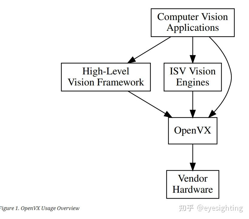 【计算框架】HPC/ML/SC/CV领域的计算框架总结 - 知乎